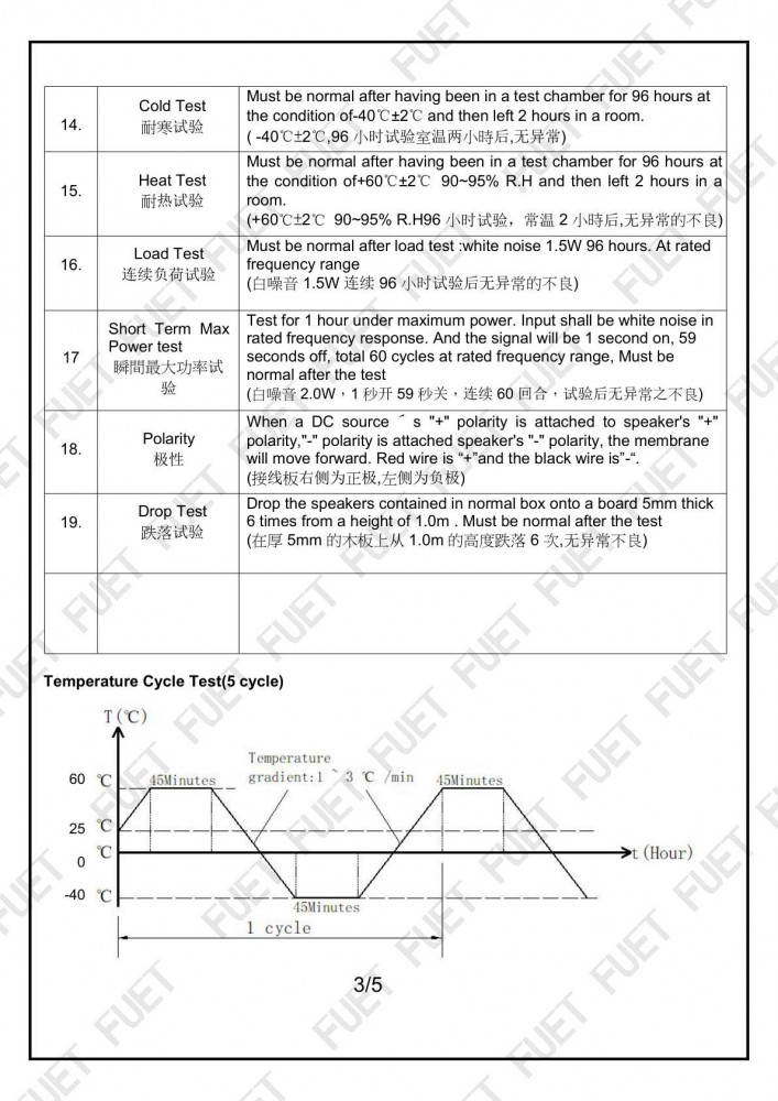 FS3511NB0815-H6.5-R01 specification page 4