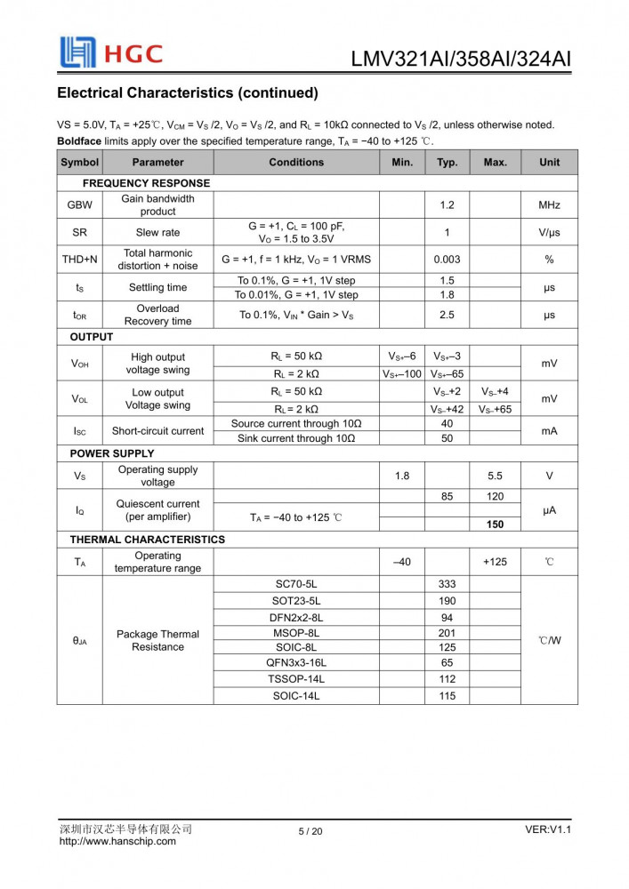 LMV321AIDBVRG datasheet page 5