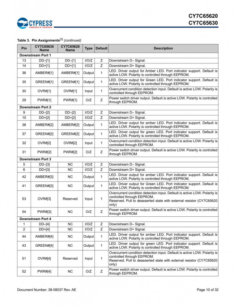 CY4606 technical document page 10