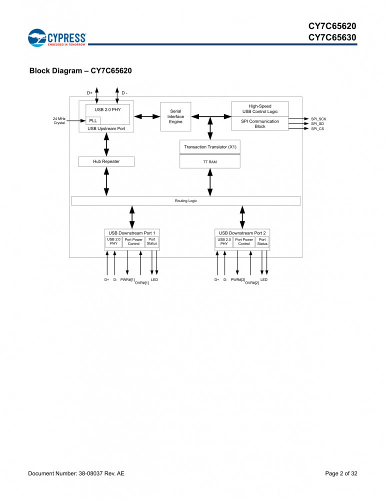 CY4606 technical document page 2