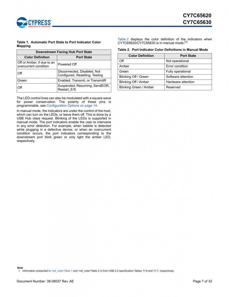 CY4606 technical document page 7