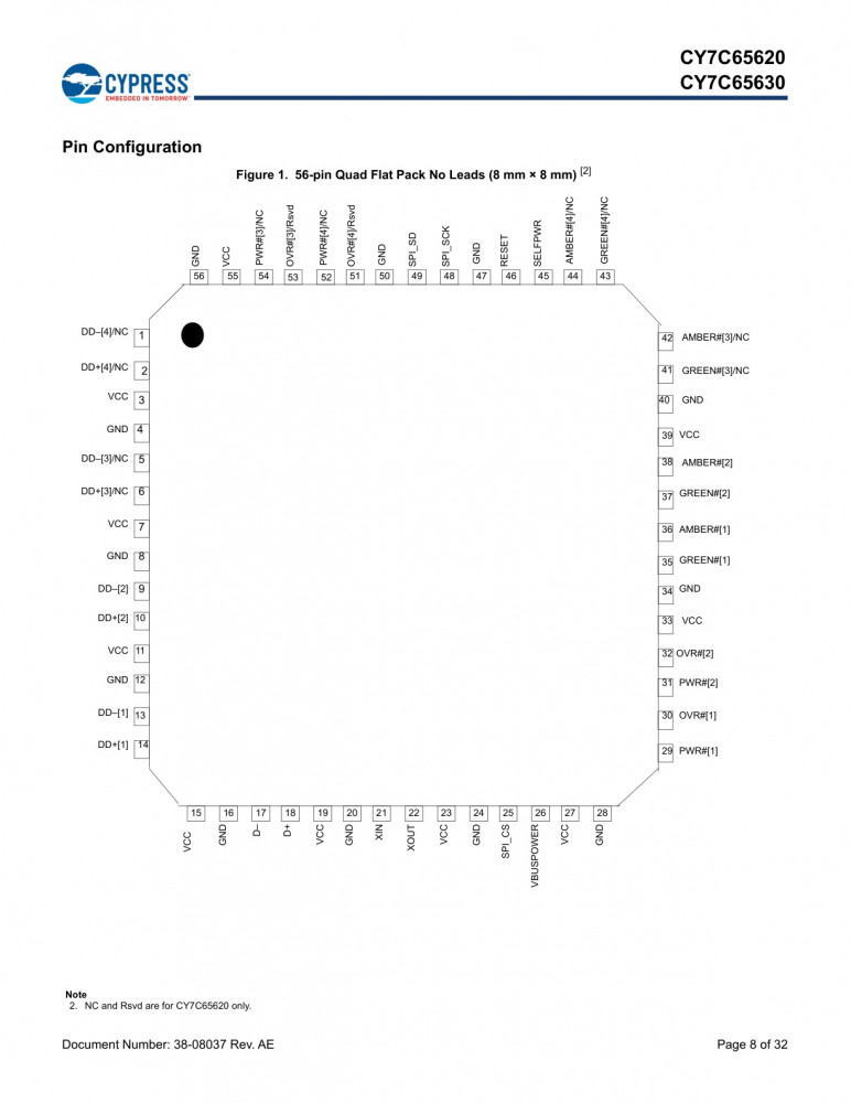 CY4606 technical document page 8