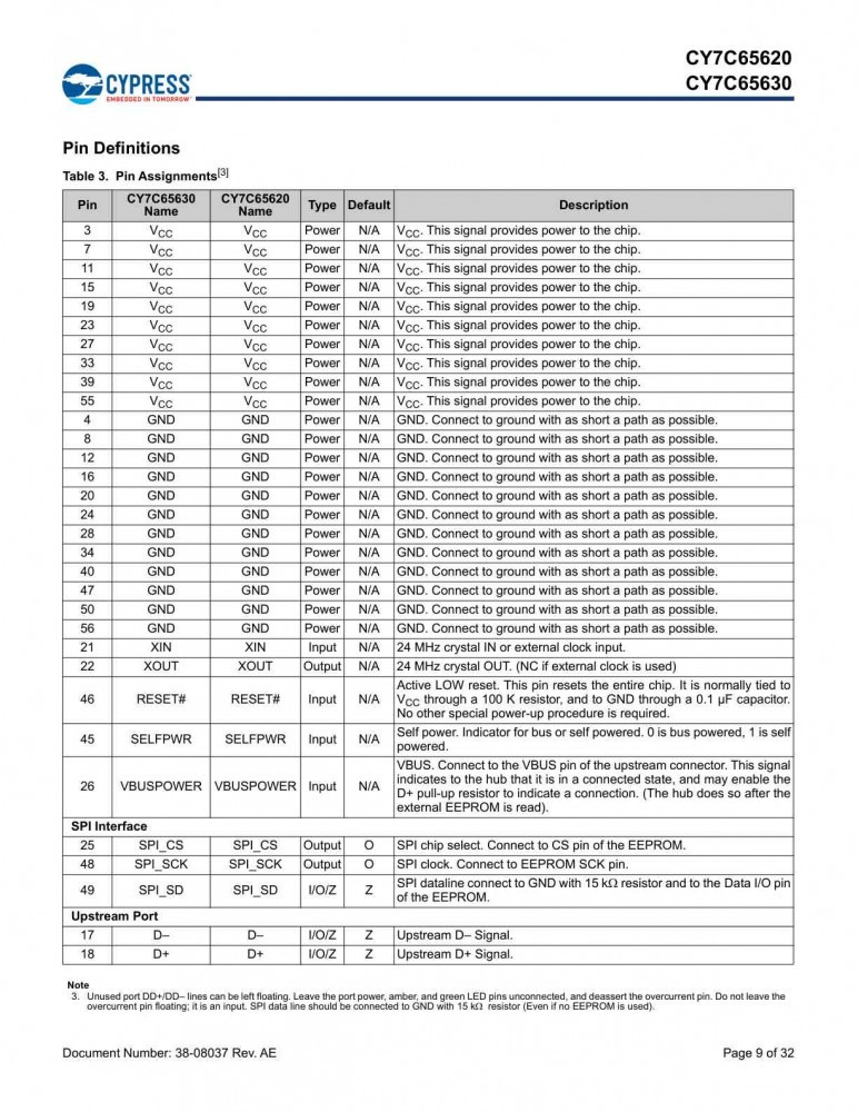 CY4606 technical document page 9