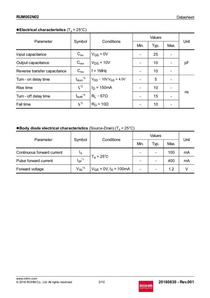RUM002N02T2L datasheet page 3