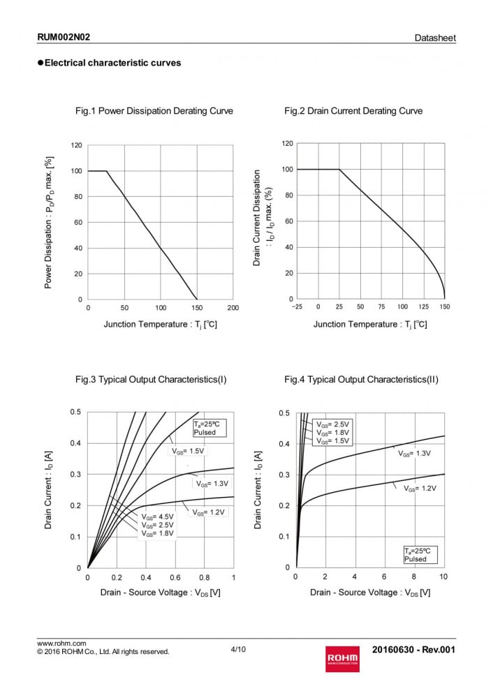 RUM002N02T2L datasheet page 4