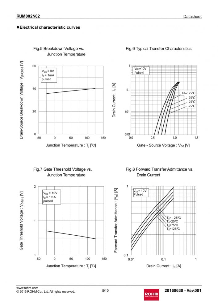 RUM002N02T2L datasheet page 5