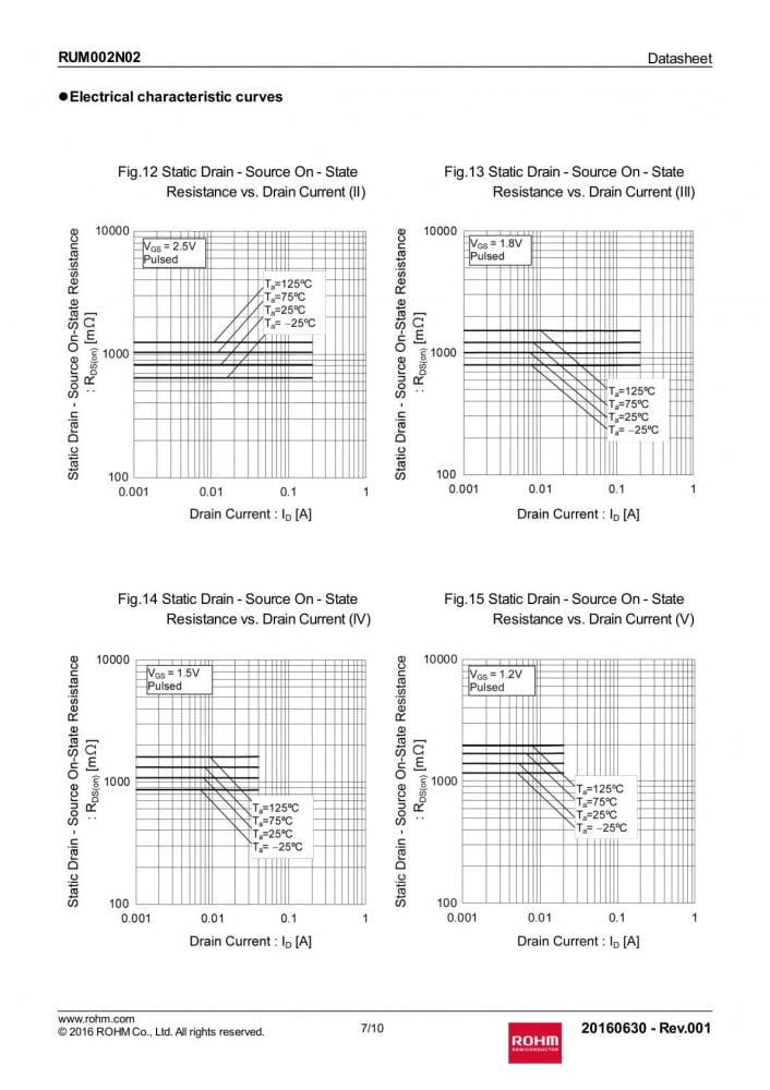 RUM002N02T2L datasheet page 7