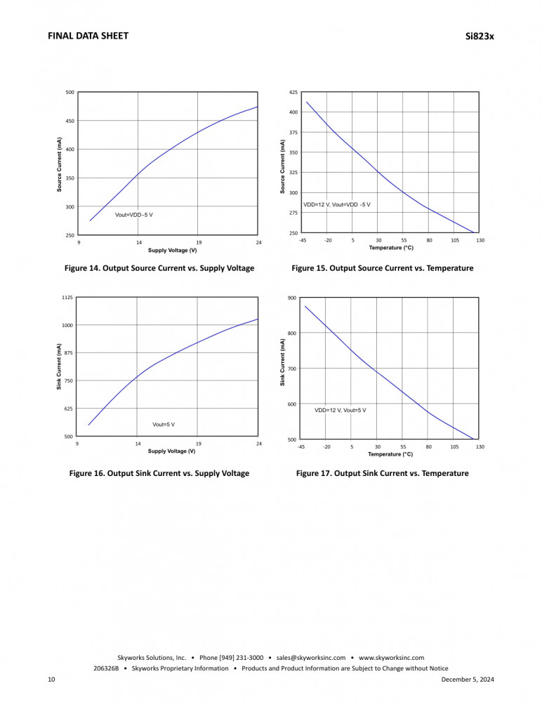 Datasheet page 10