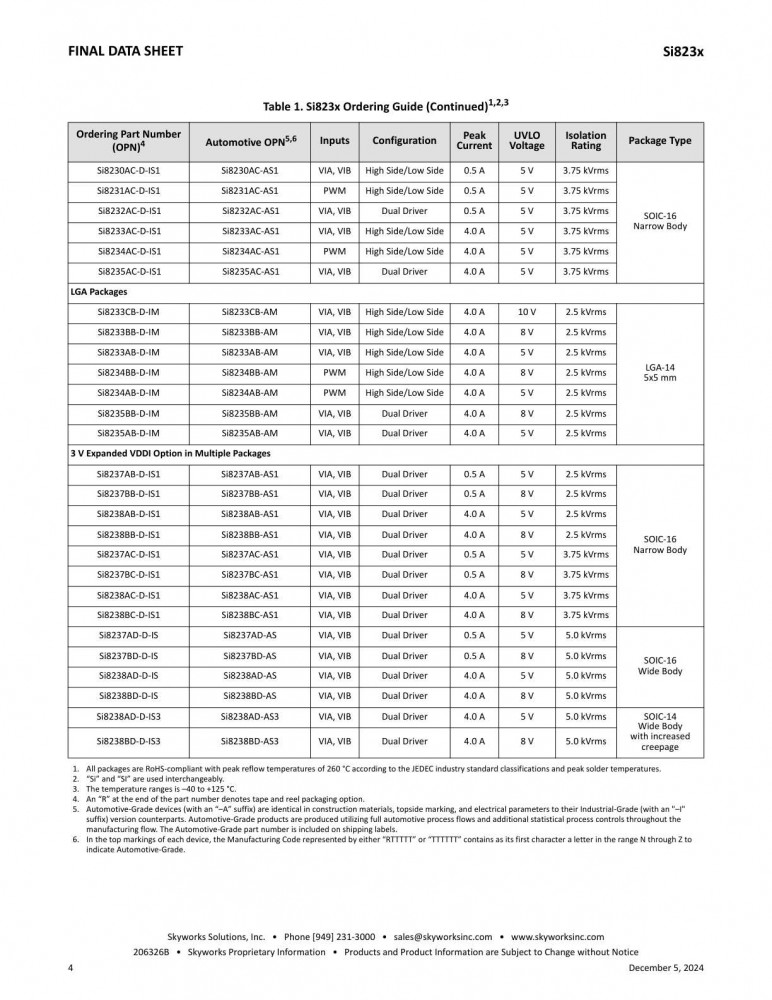Datasheet page 4