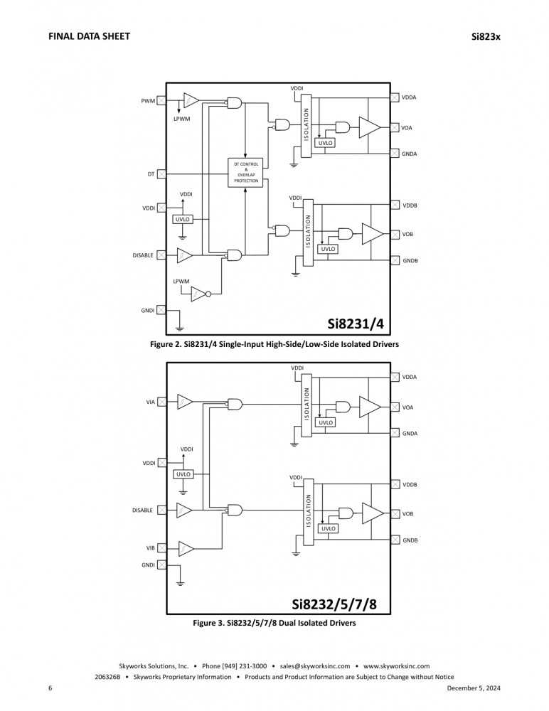 Datasheet page 6