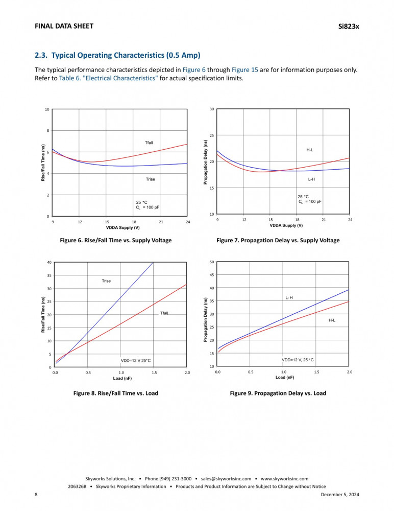 Datasheet page 8