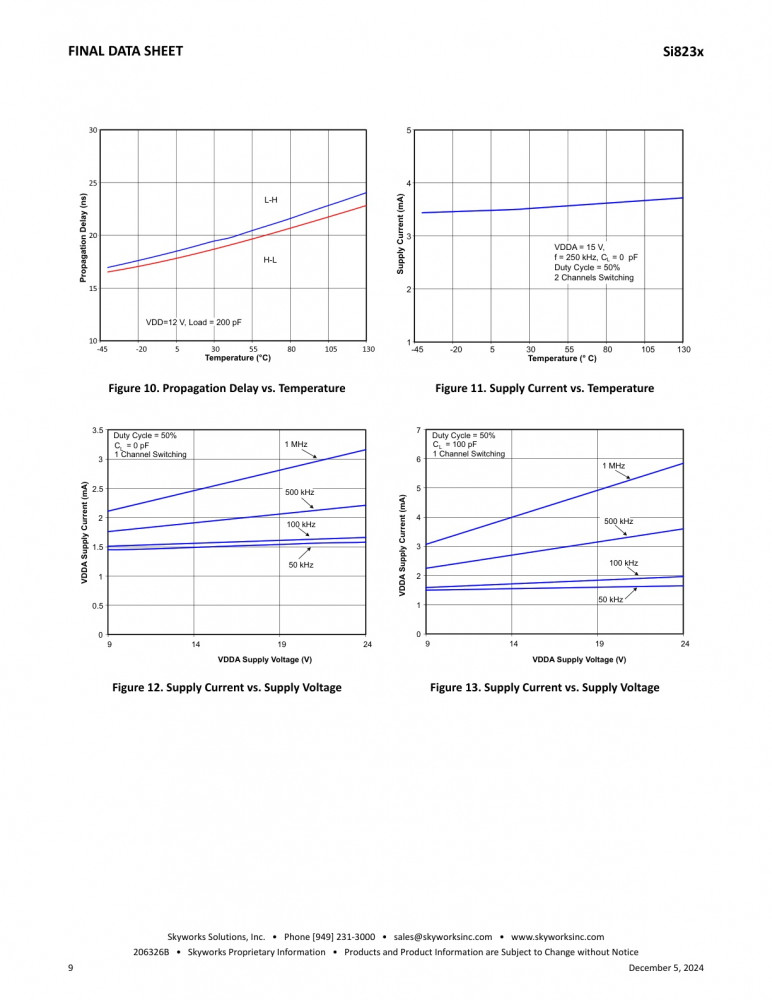 Datasheet page 9