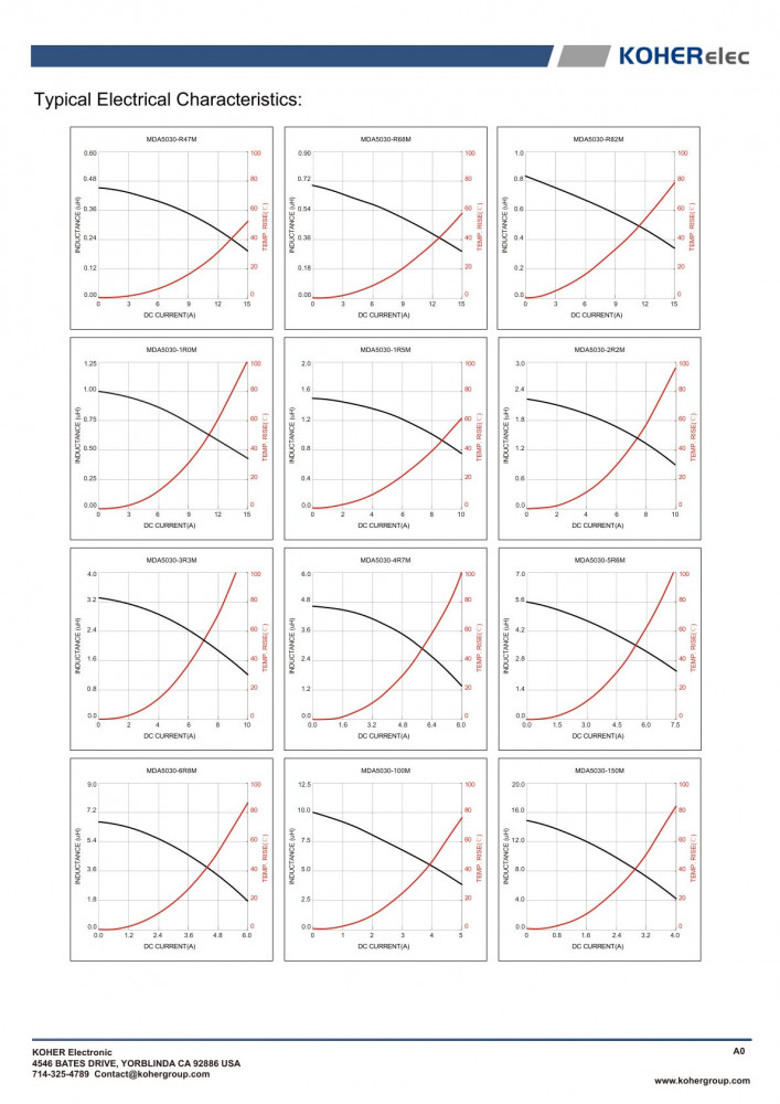 KOHERelec MDA Series datasheet page 2