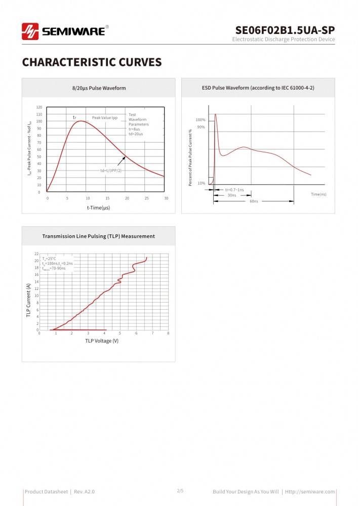 SE06F02B1.5UA-SP technical document, page 2