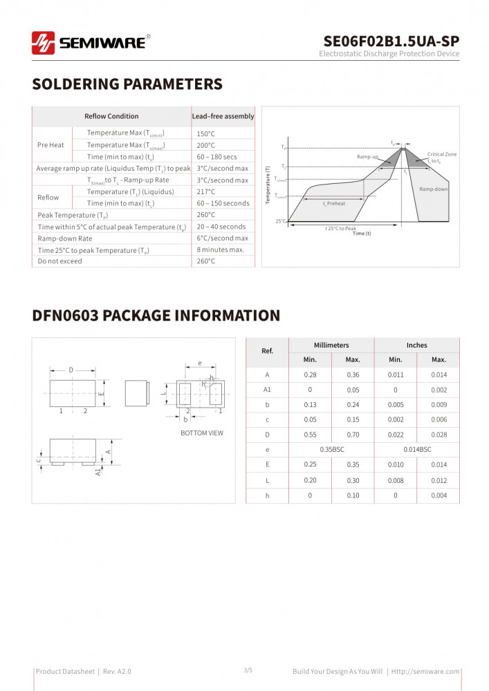 SE06F02B1.5UA-SP technical document, page 3