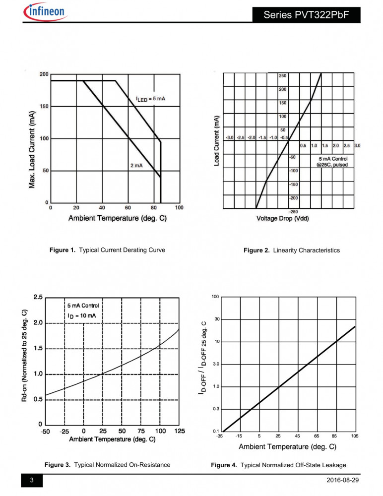 PVT322SPBF datasheet page 3