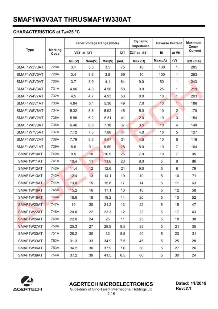 SMAF1W56AT datasheet page 2