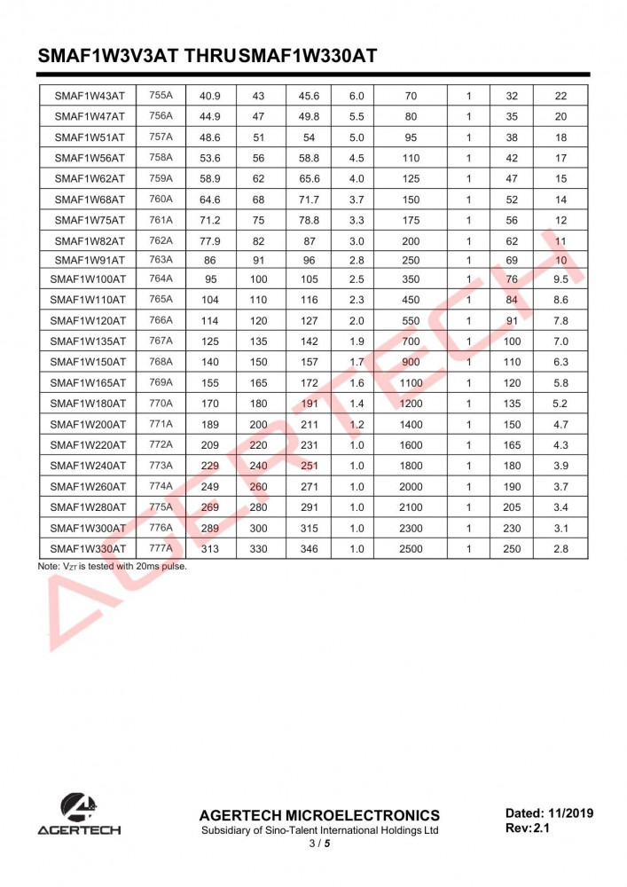 SMAF1W56AT datasheet page 3