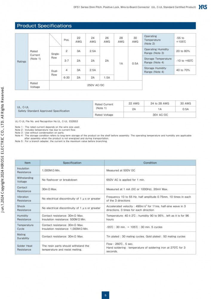 DF51 datasheet page 5