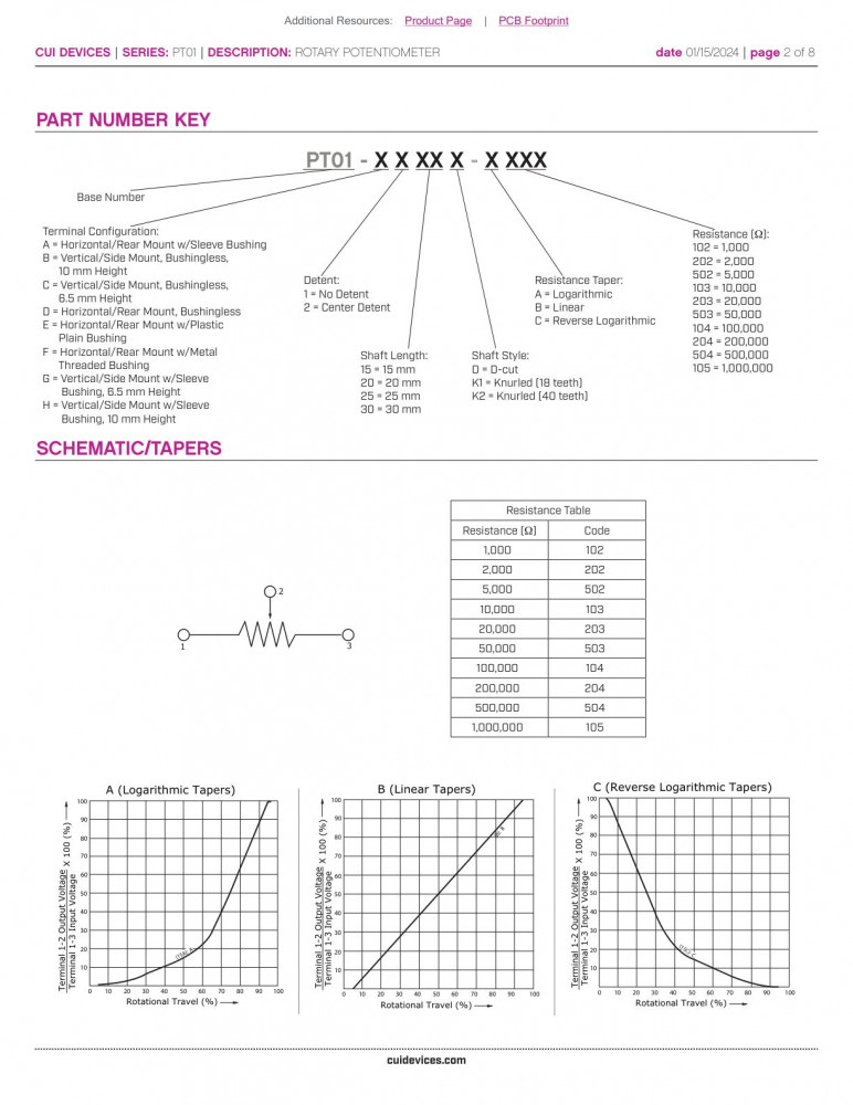 PT01 datasheet page 2
