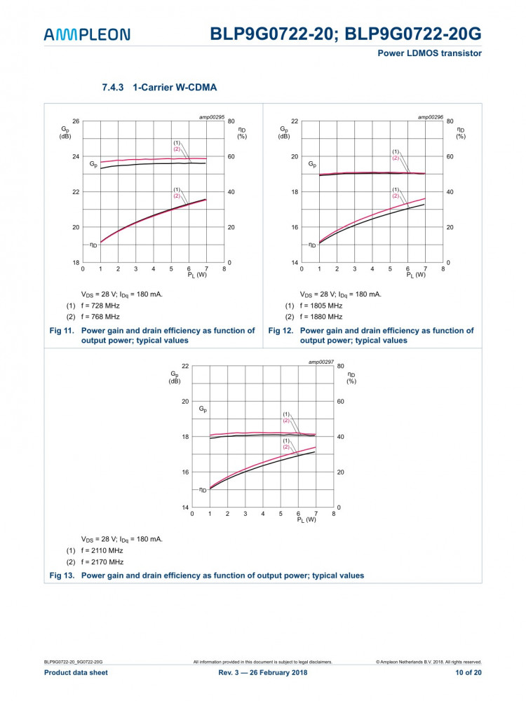 BLP9G0722-20GZ datasheet page 10