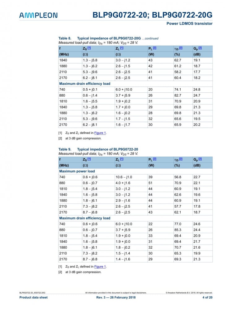 BLP9G0722-20GZ datasheet page 4