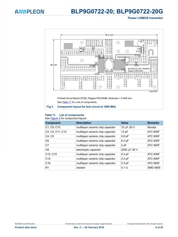 BLP9G0722-20GZ datasheet page 6