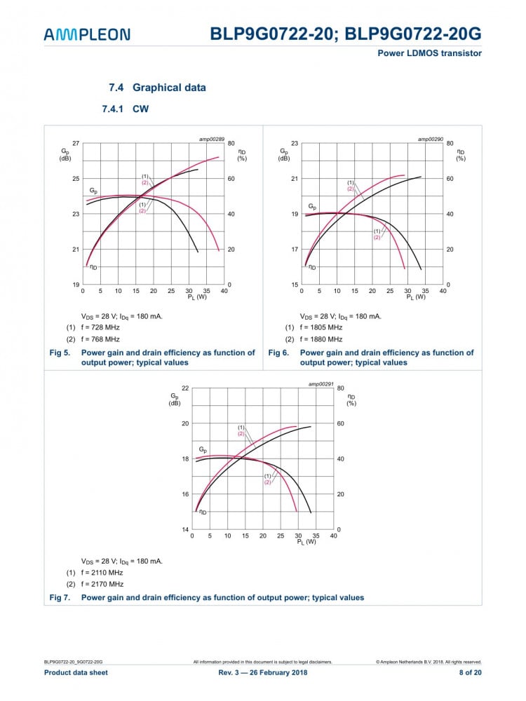 BLP9G0722-20GZ datasheet page 8