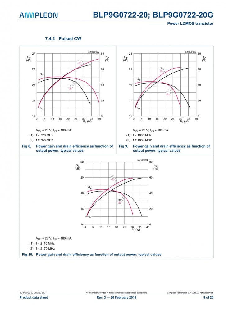 BLP9G0722-20GZ datasheet page 9