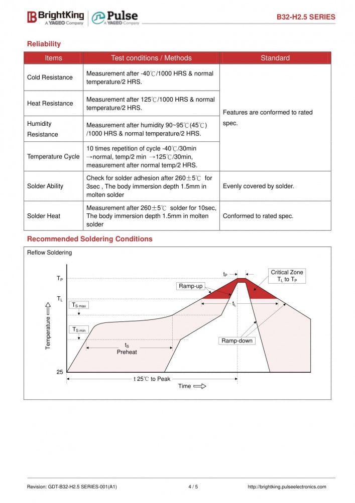 B32 series GDT datasheet page 3