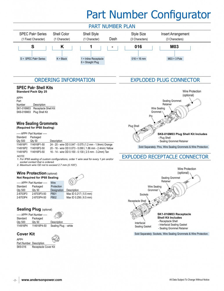 SPEC Pak Mini 3 Pole ordering information