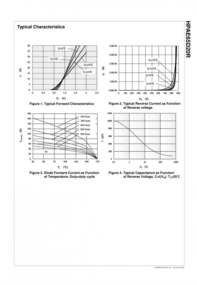 HPAE65D20R datasheet page 3