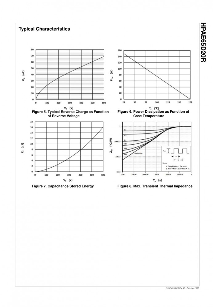 HPAE65D20R datasheet page 4
