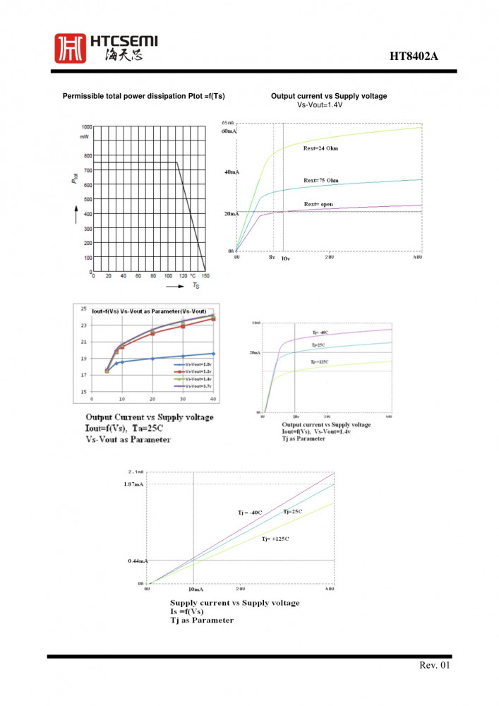 HT8402ARTZ datasheet page 3