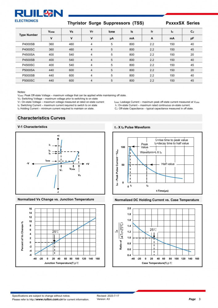 P0300SC datasheet page 3