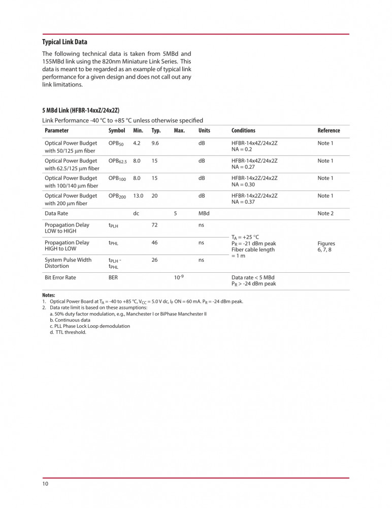 HFBR-14xxZ and HFBR-24xxZ datasheet page 10