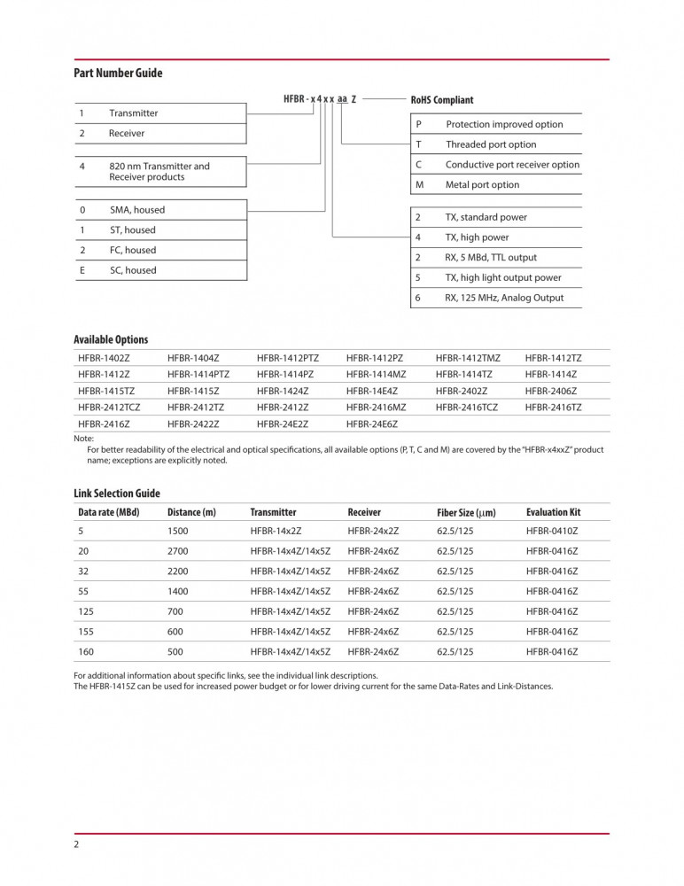 HFBR-14xxZ and HFBR-24xxZ datasheet page 2