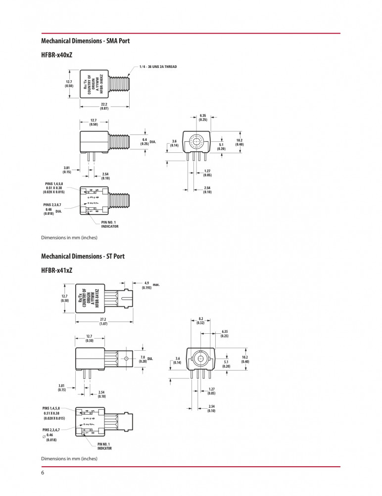 HFBR-14xxZ and HFBR-24xxZ datasheet page 6