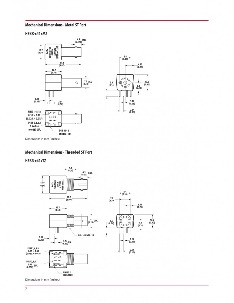 HFBR-14xxZ and HFBR-24xxZ datasheet page 7