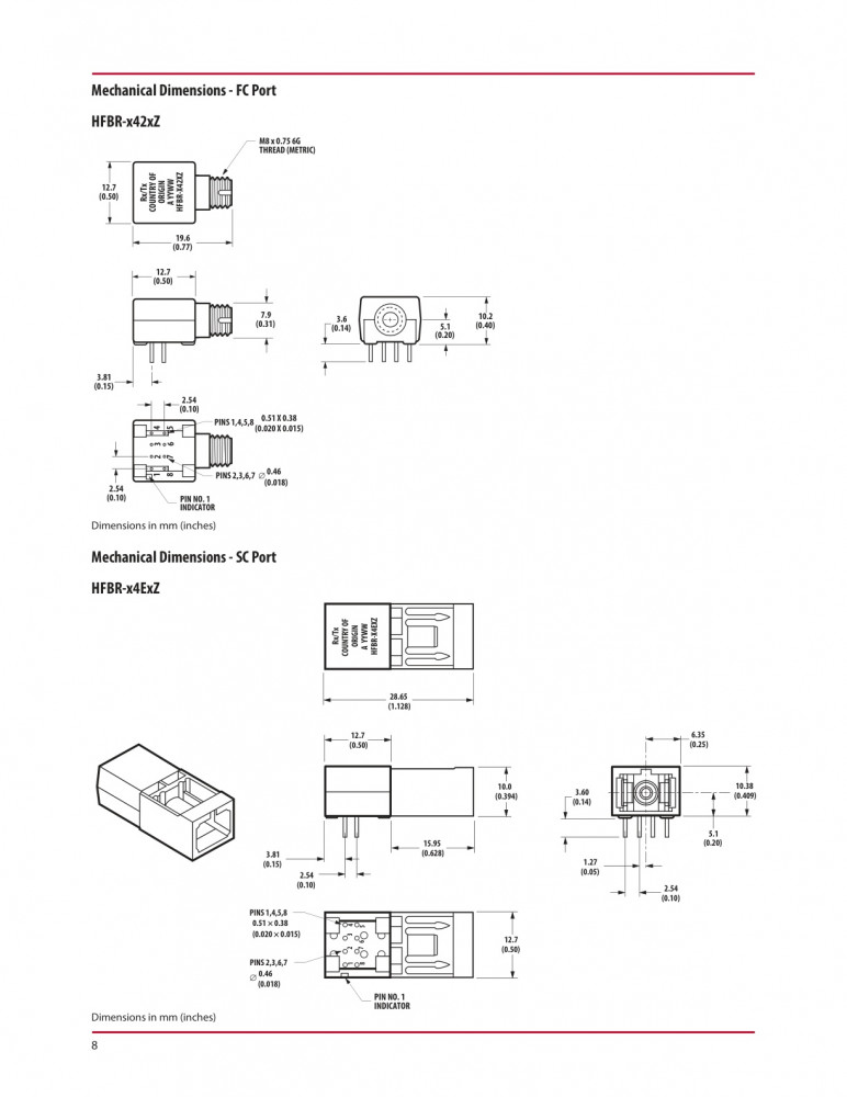 HFBR-14xxZ and HFBR-24xxZ datasheet page 8