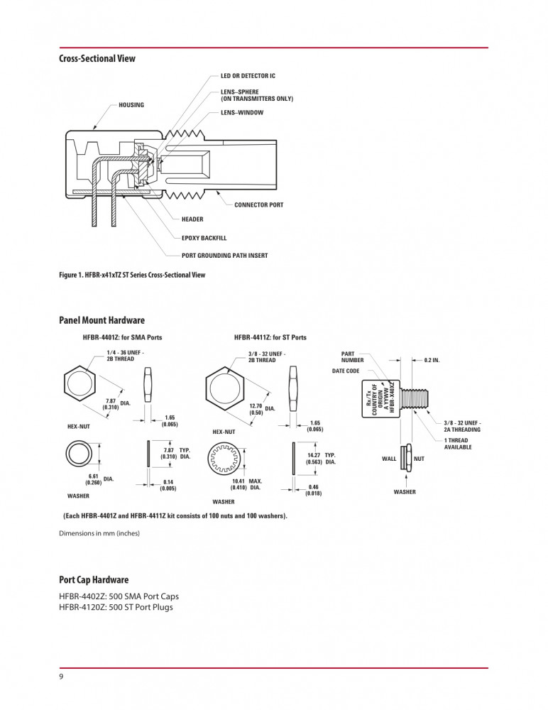 HFBR-14xxZ and HFBR-24xxZ datasheet page 9