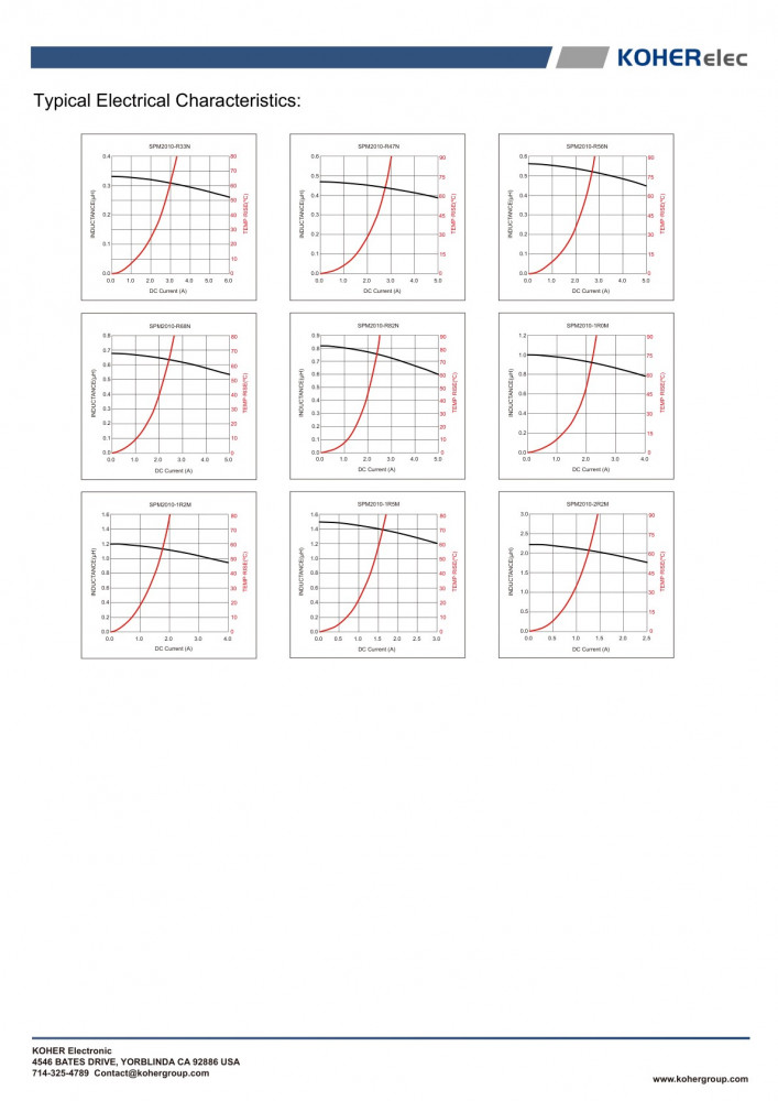 SPM2010 series technical document page 2