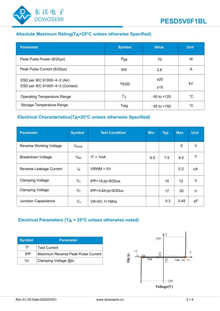 PESD5V0F1BL datasheet page 2