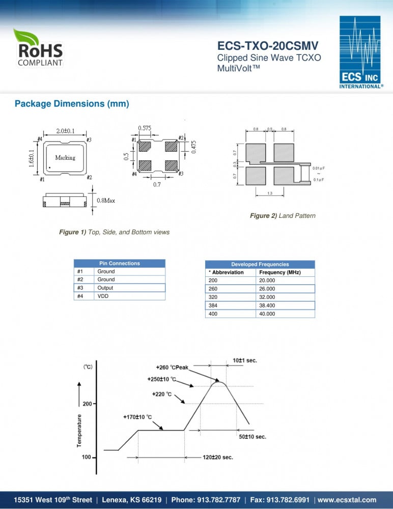 ECS-TXO-20CSMV package drawing page