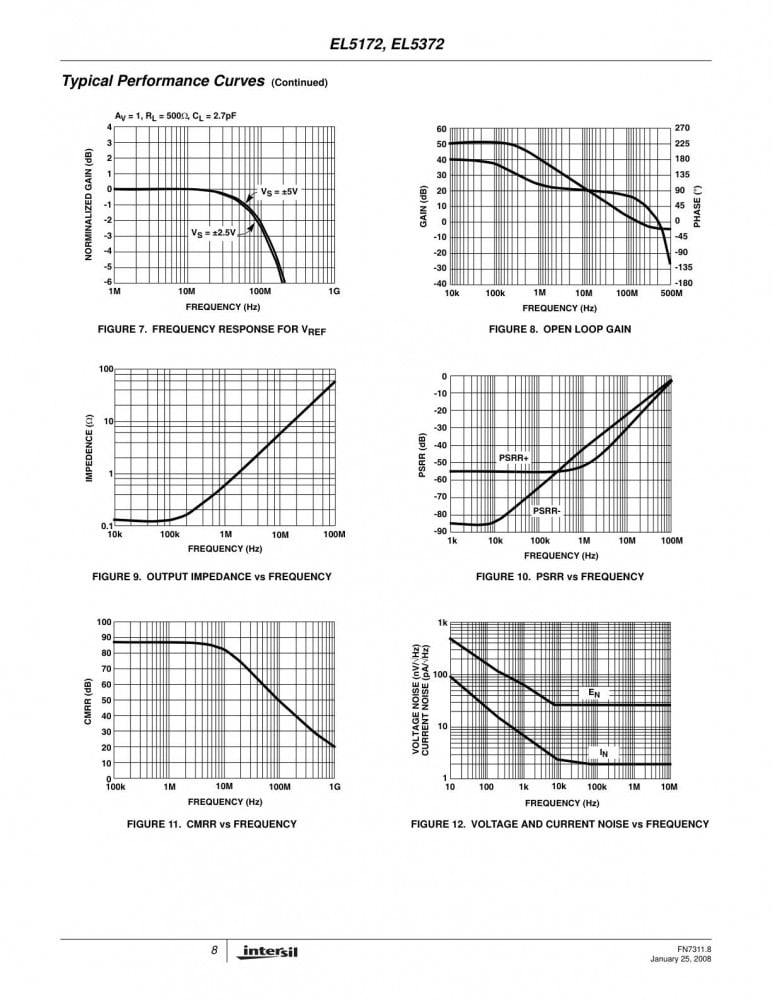 EL5372IU datasheet page 8