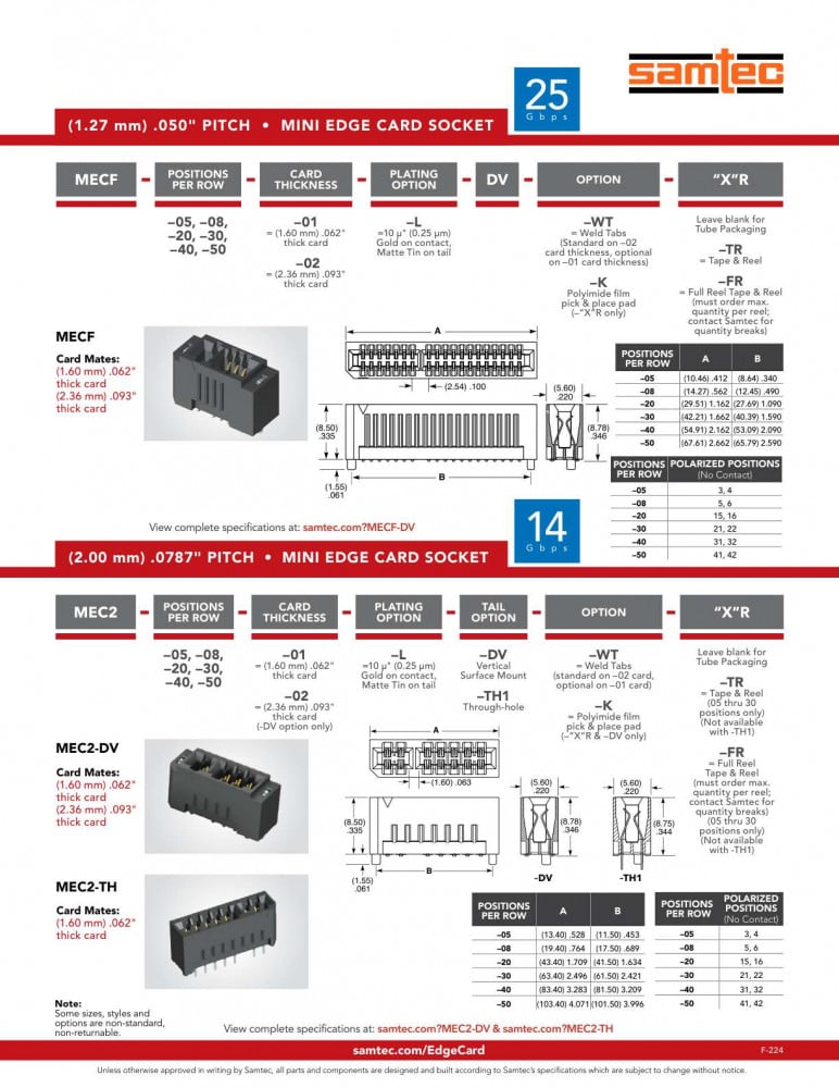 Samtec MECF product documentation page 2