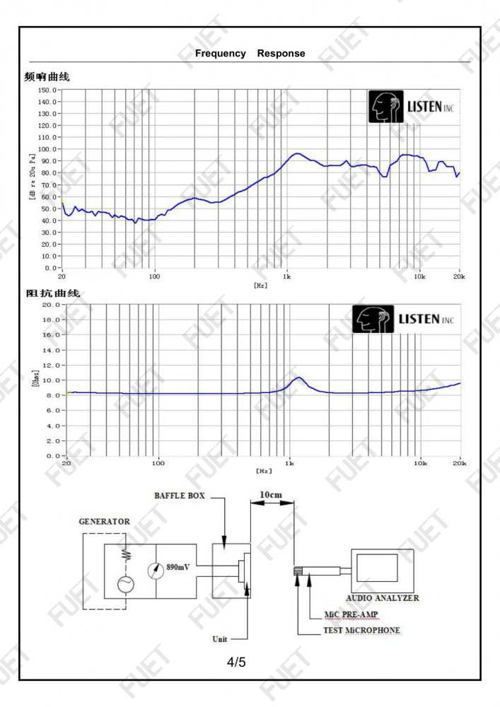 FUET specification approval document page 5