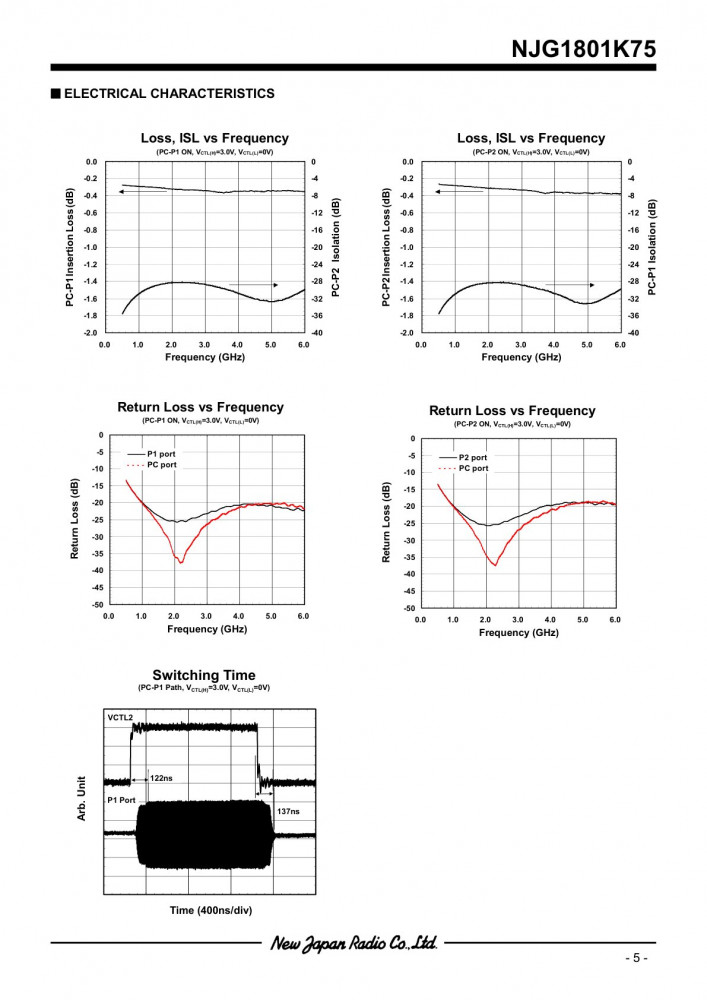 NJG1801K75-TE1 datasheet page 5