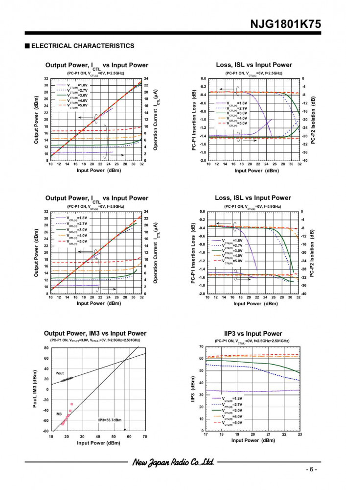 NJG1801K75-TE1 datasheet page 6
