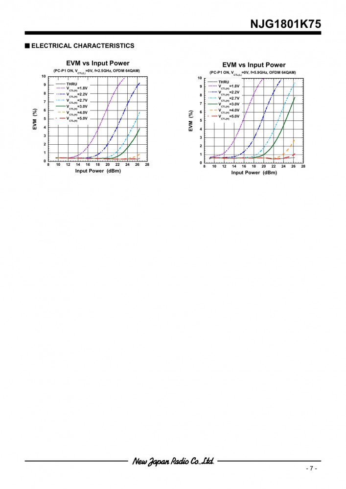 NJG1801K75-TE1 datasheet page 7